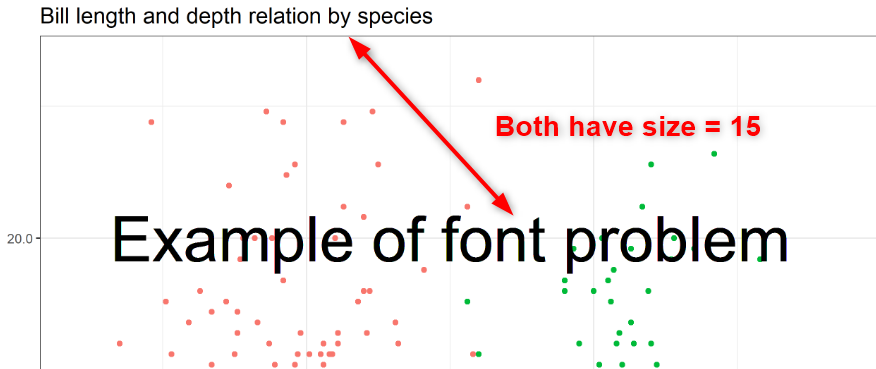 Understanding Text Size And Resolution In Ggplot2 Christophe Nicault